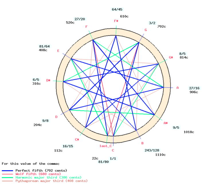 Microtonality - Bol Processor