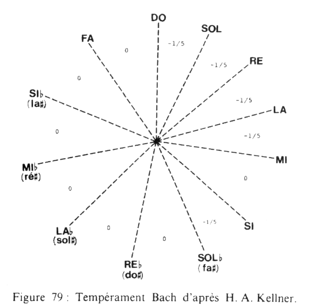 Microtonality - Bol Processor
