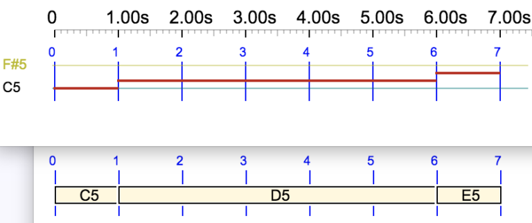 Continuous parameters in Csound scores - Bol Processor