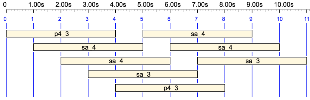 Microtonality - Bol Processor
