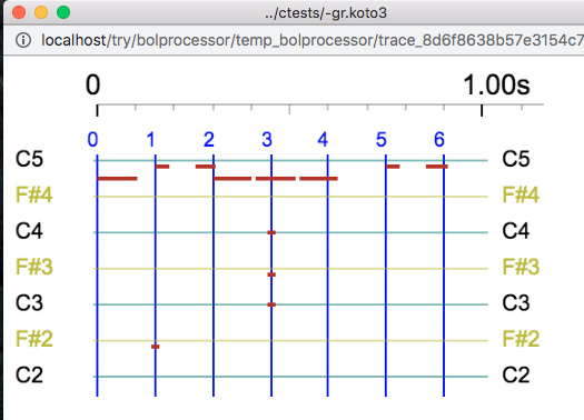 Bol Processor ‘BP3’ and its PHP interface - Bol Processor
