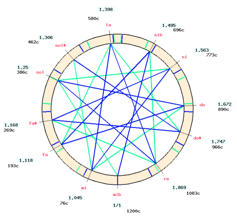 Microtonality - Bol Processor