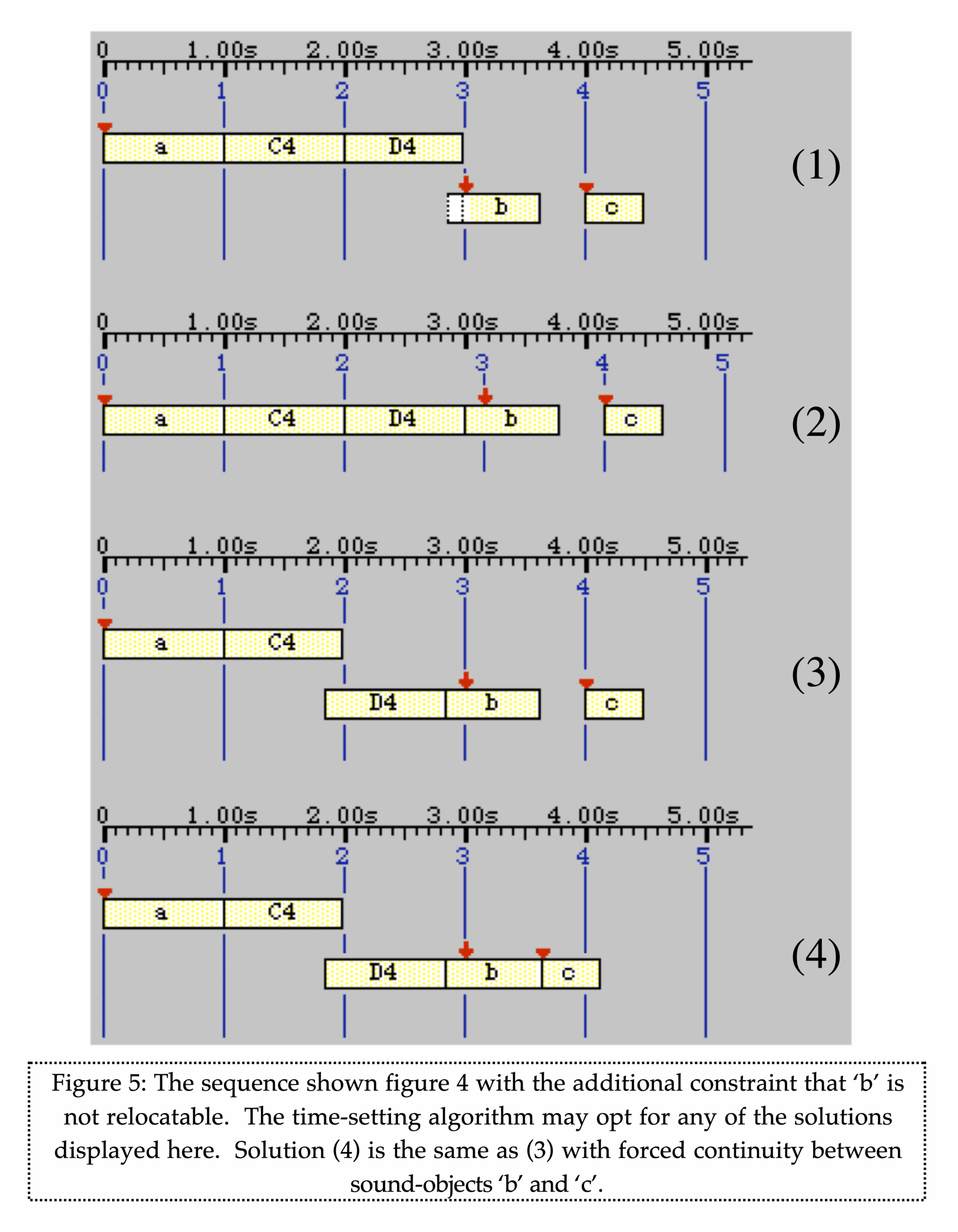 Migrating Musical Concepts - an overview of the Bol Processor - Bol Processor