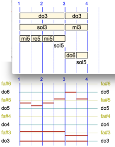 Mozart’s musical dice game - Bol Processor