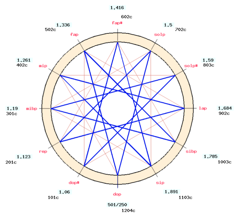 Microtonality - Bol Processor