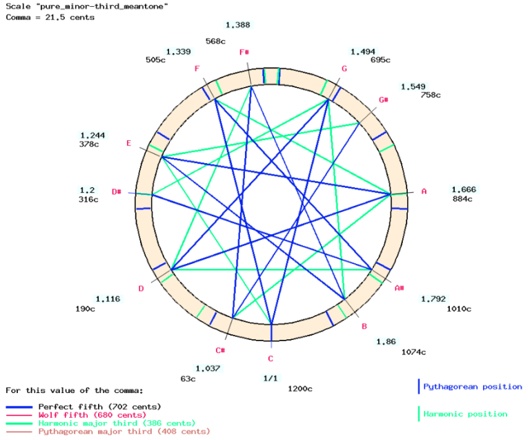Microtonality - Bol Processor