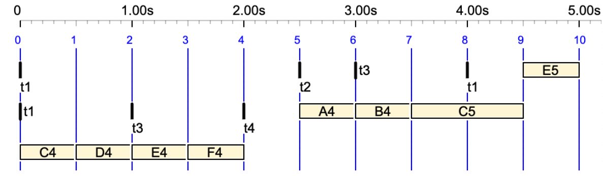 Time patterns (smooth time) - Bol Processor