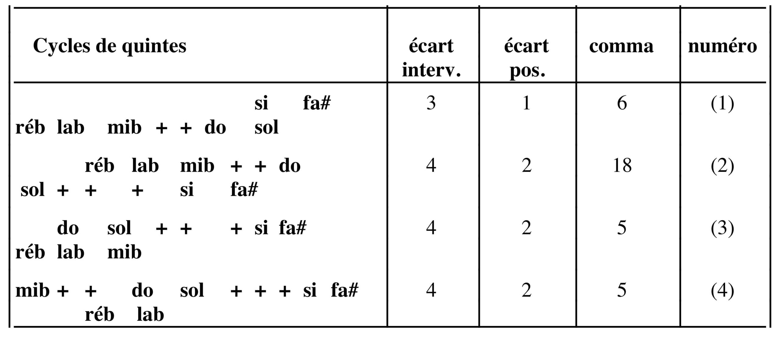 Raga intonation - Bol Processor
